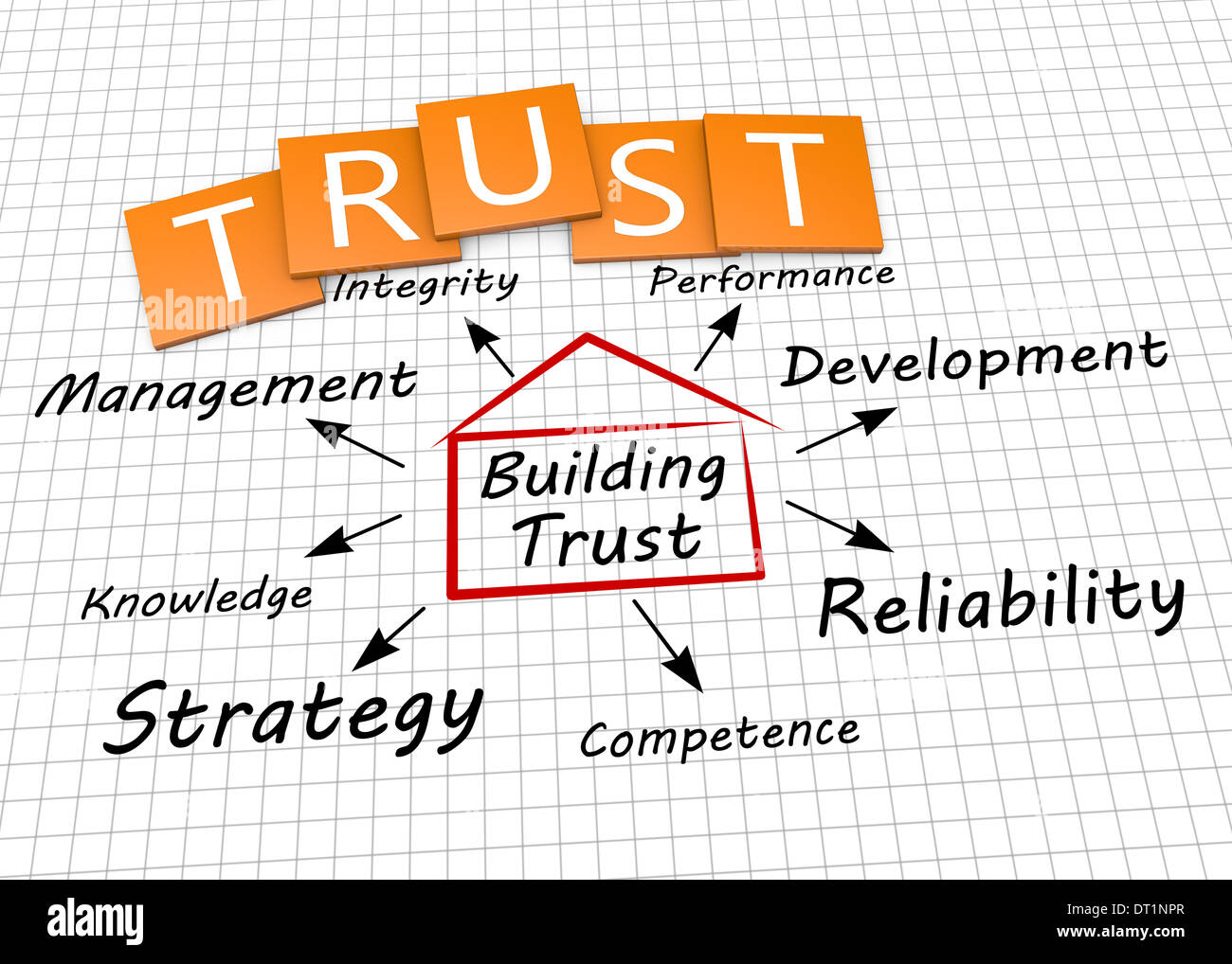 Trust concept text Cut Out Stock Images & Pictures - Alamy