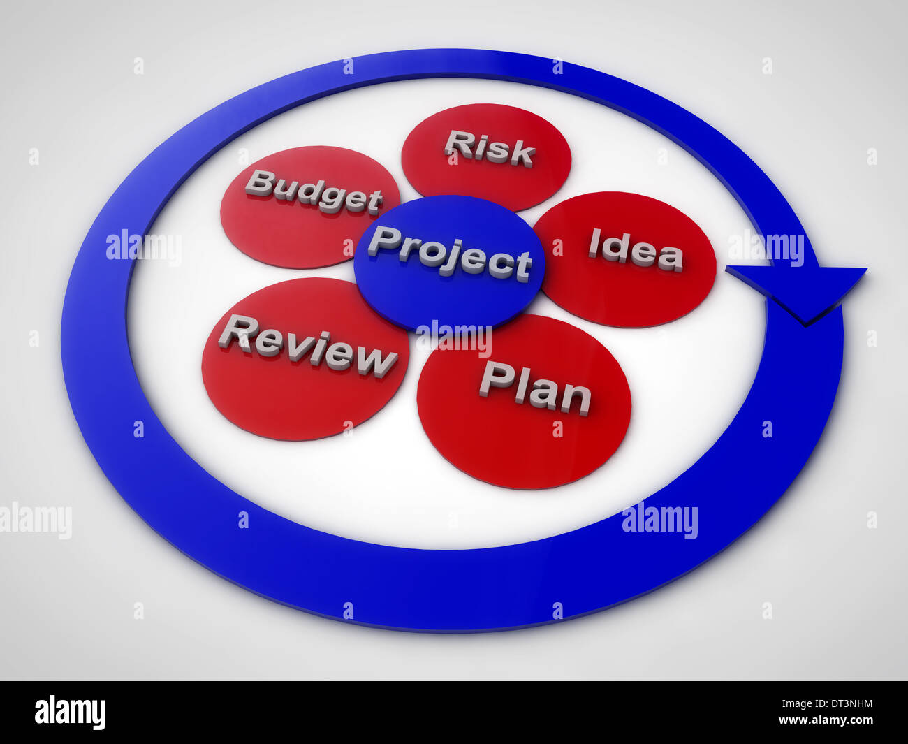 project-planning-schema-over-white-background-stock-photo-alamy