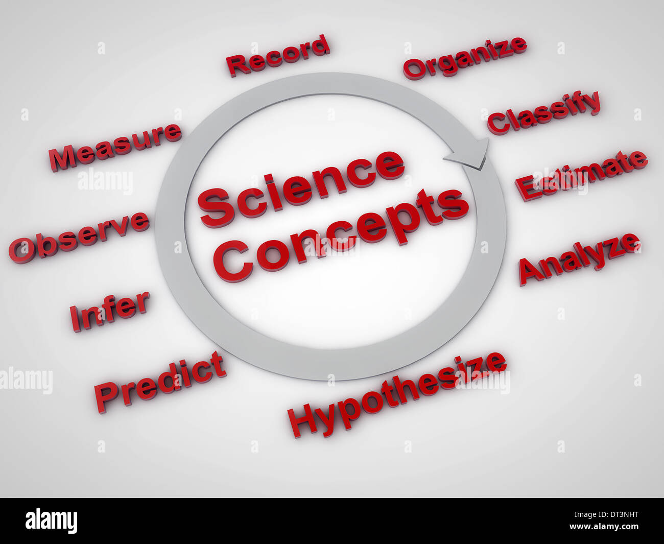 finding Science Concepts schema over white background Stock Photo - Alamy