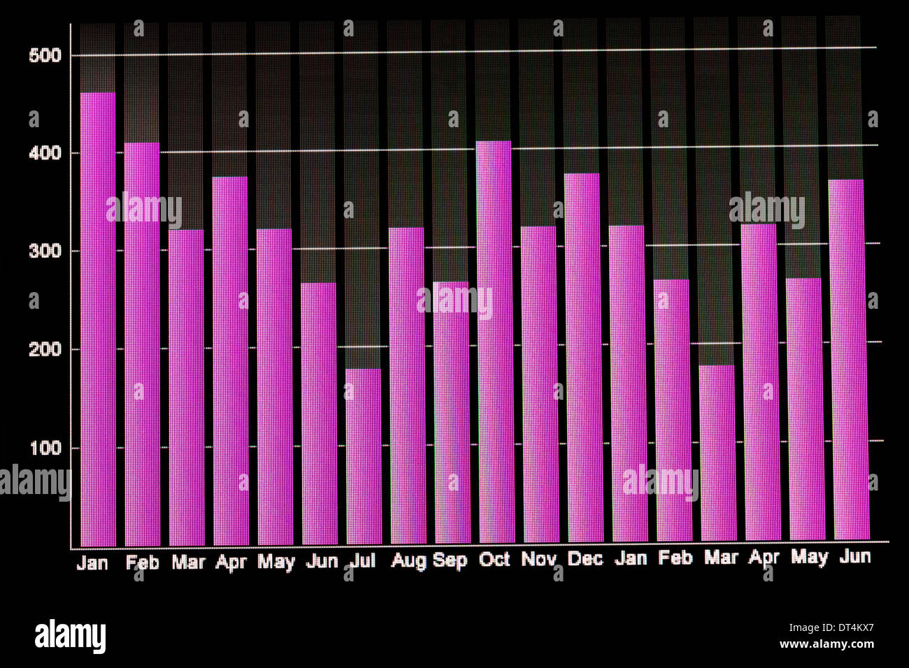 Computer Monitor screen Graph, concept of business chart Stock Photo ...