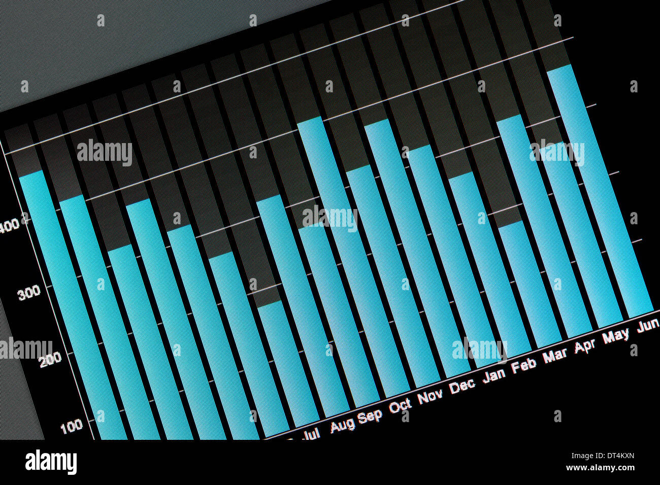 Computer Monitor screen Graph, concept of business chart Stock Photo ...