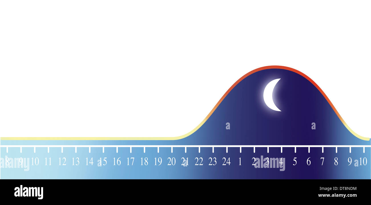 Circadian rhythm clock hi-res stock photography and images - Alamy