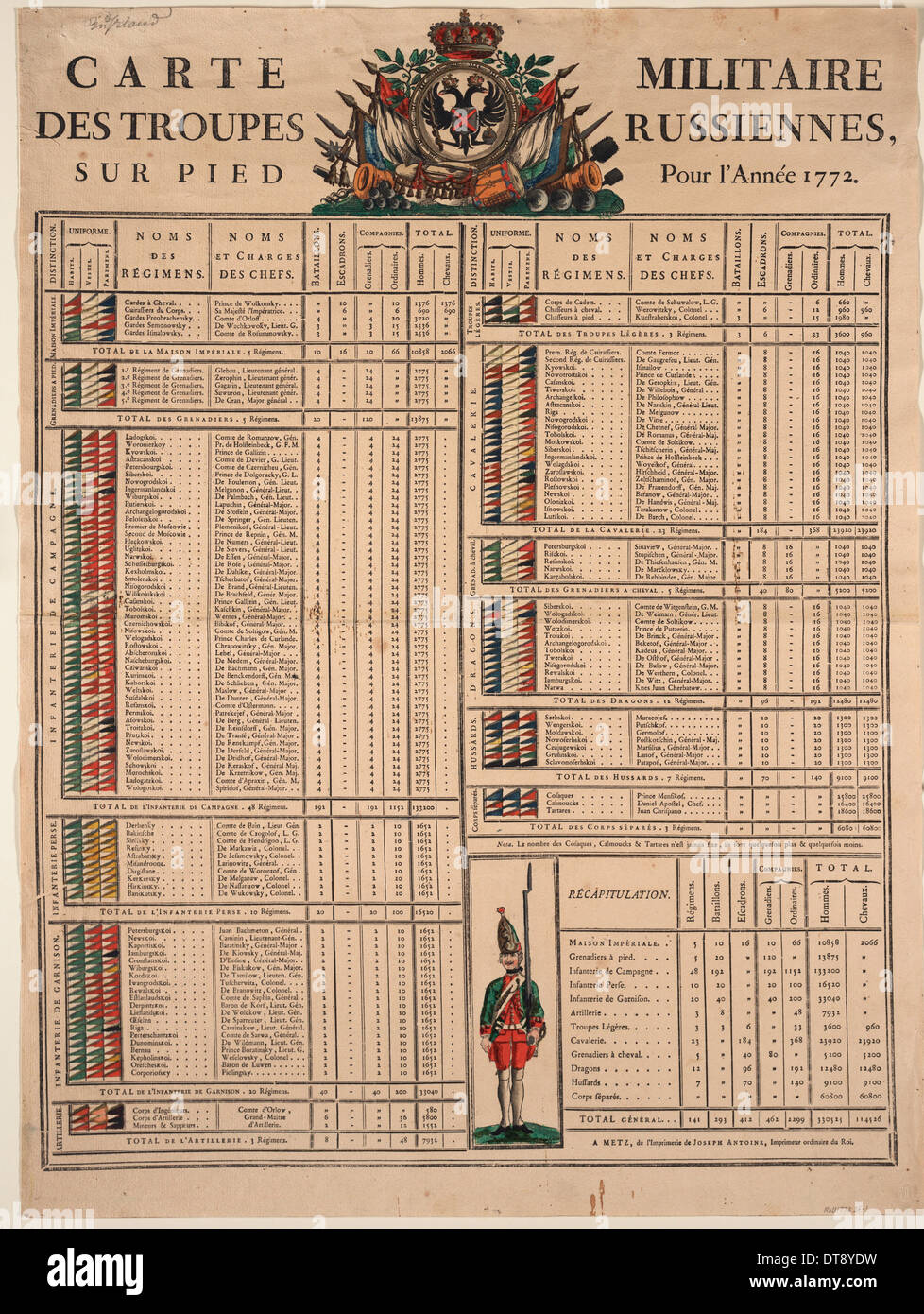 Ranks of the Imperial Russian Army in 1772, 1772. Artist: Anonymous ...