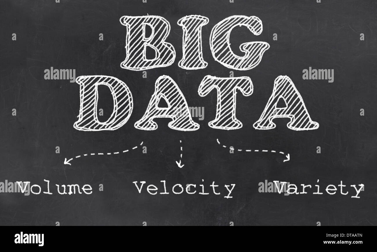 Big Data with Volume, Velocity and Variety Illustrated as Chalk on ...