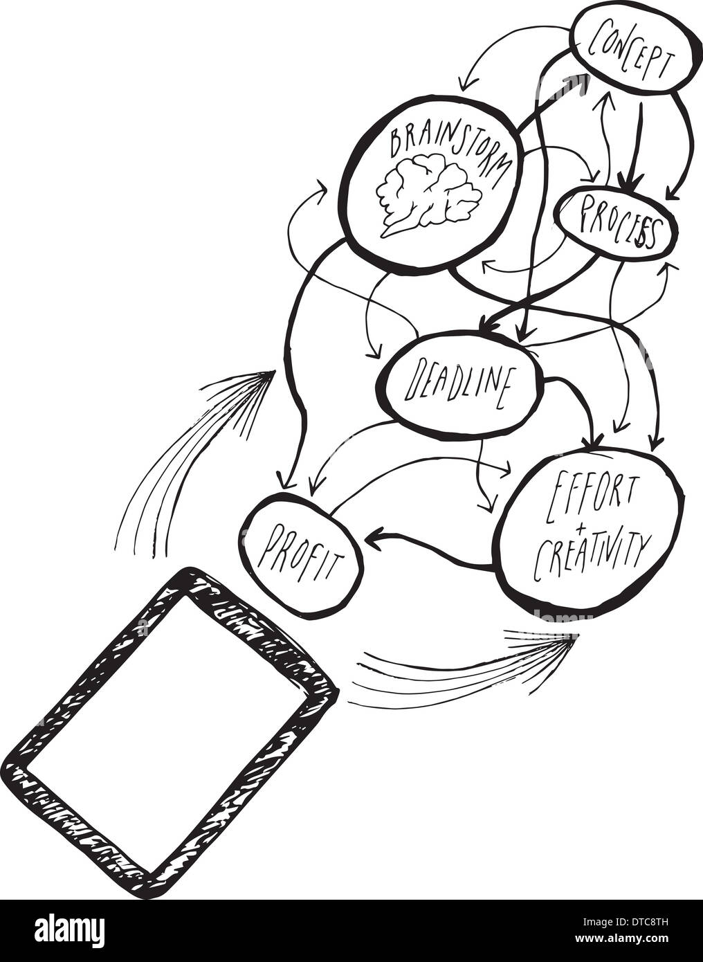 Flowchart with digital tablet doodle Stock Photo - Alamy