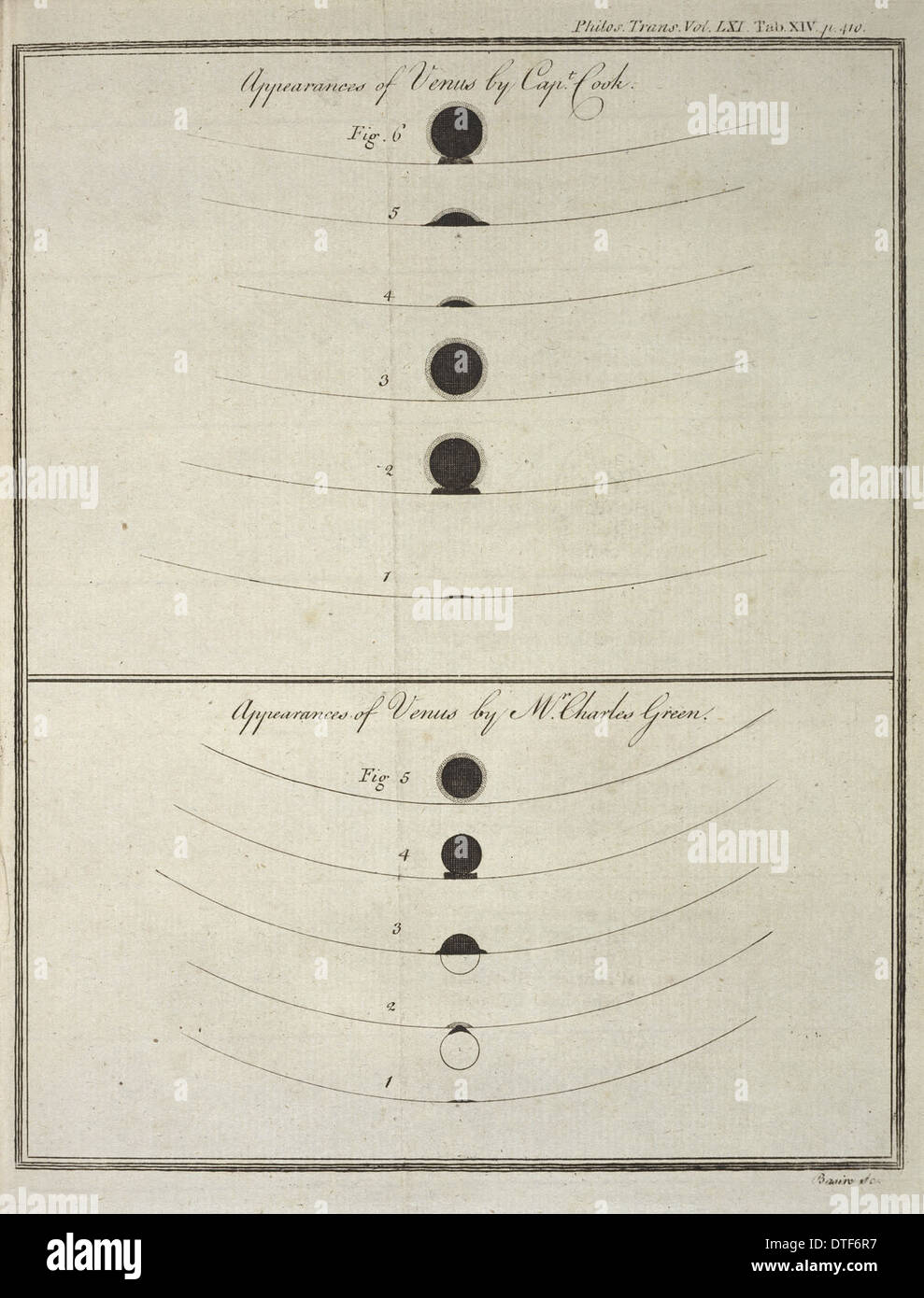 Observations of The Transit of Venus Stock Photo - Alamy
