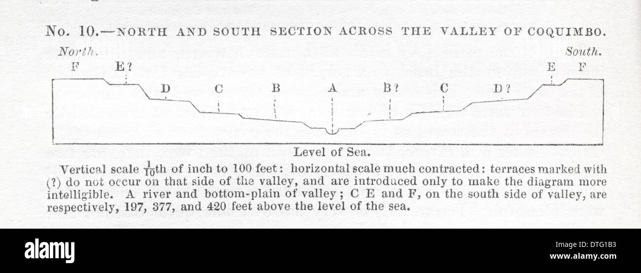 'North and South section across the valley of Coquimbo', diagram Stock ...
