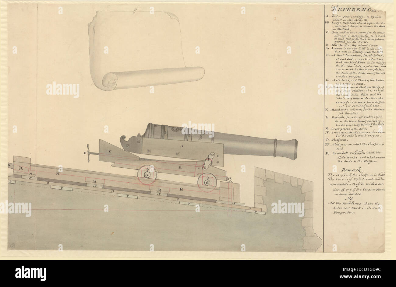 18th century canon hi-res stock photography and images - Alamy