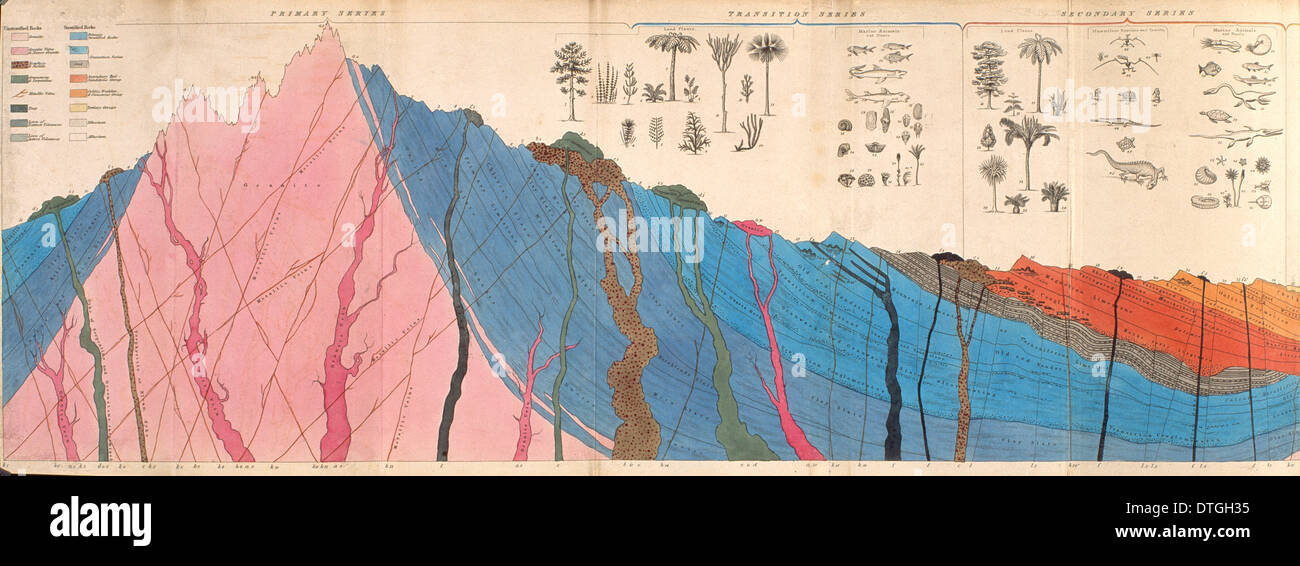 Diagrammatic section of the Earth's crust Stock Photo - Alamy