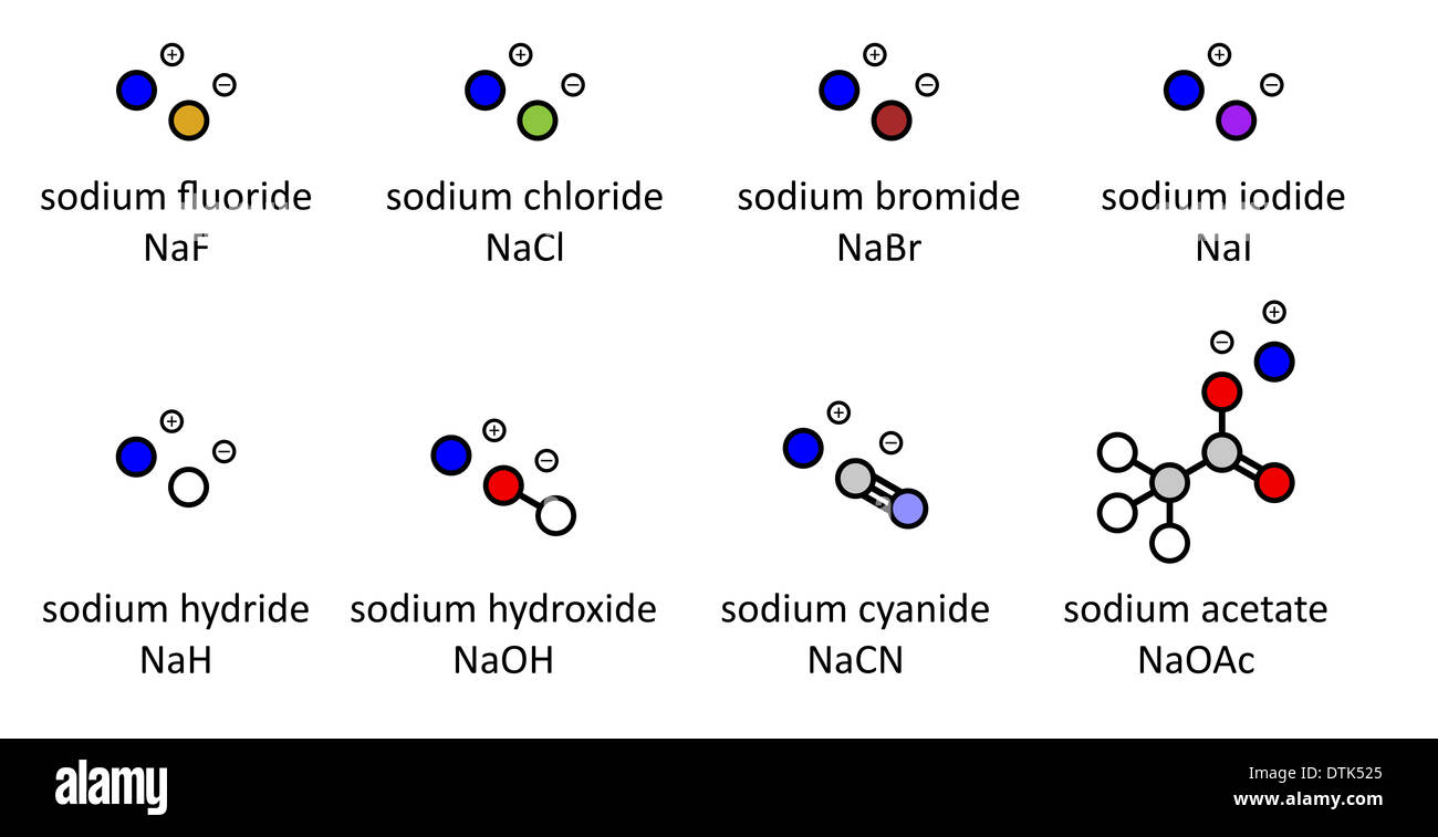 Chlorite Ion