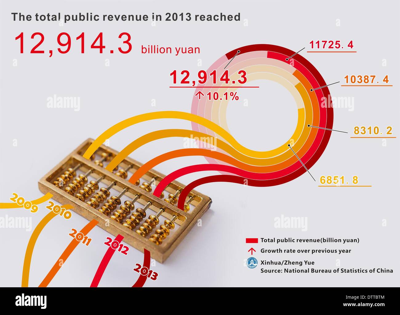 Beijing , National Bureau of Statistics of China. 24th Feb, 2014 ...