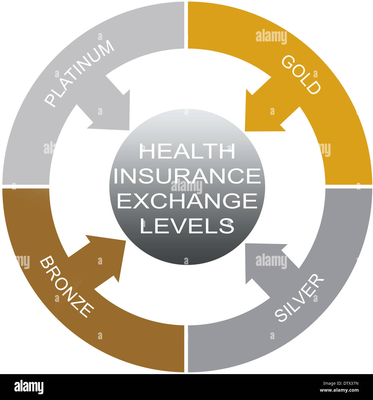 Health Insurance Exchange Levels Word Circle Concept with great terms ...