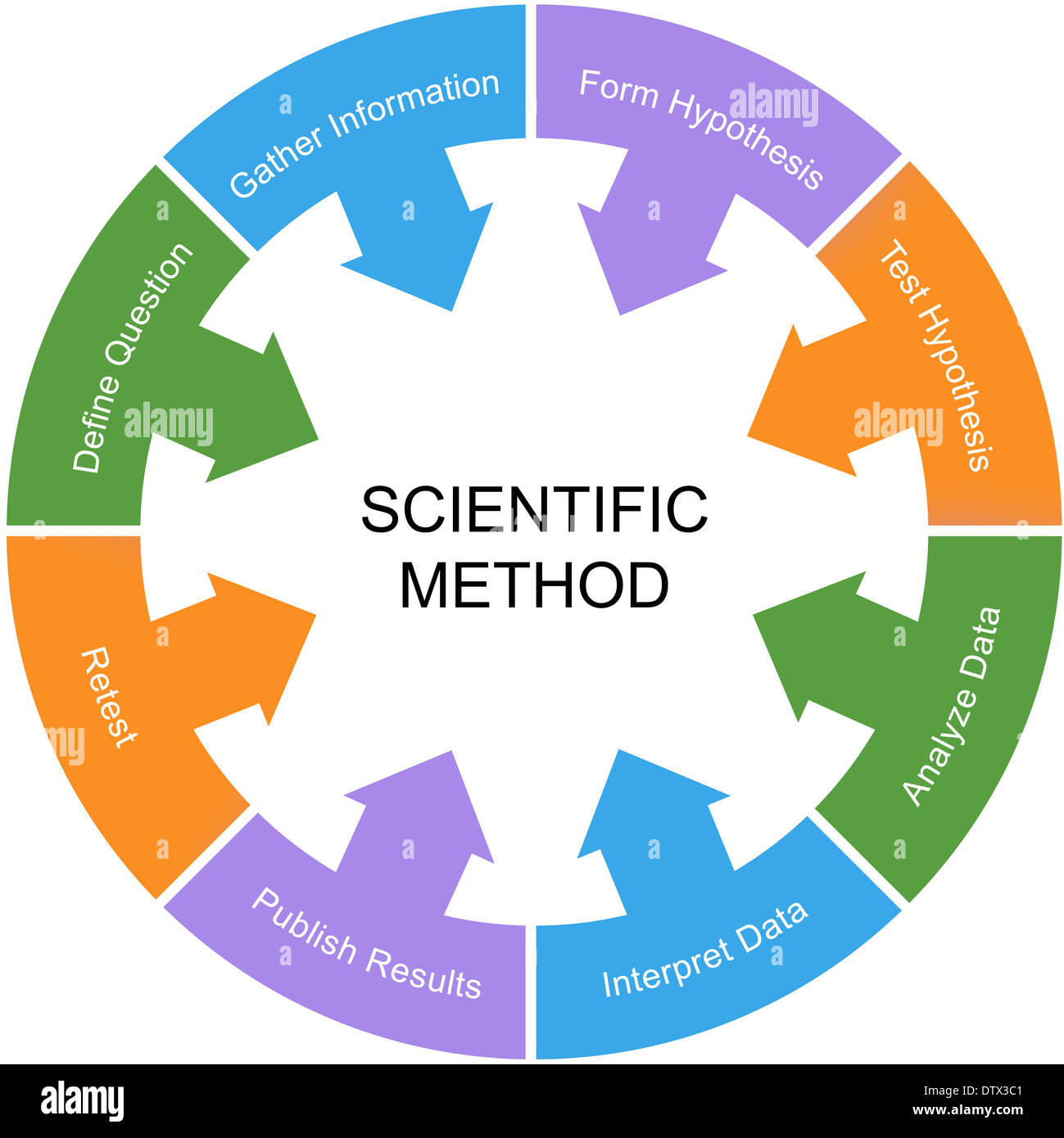 Scientific Method Examples For High School