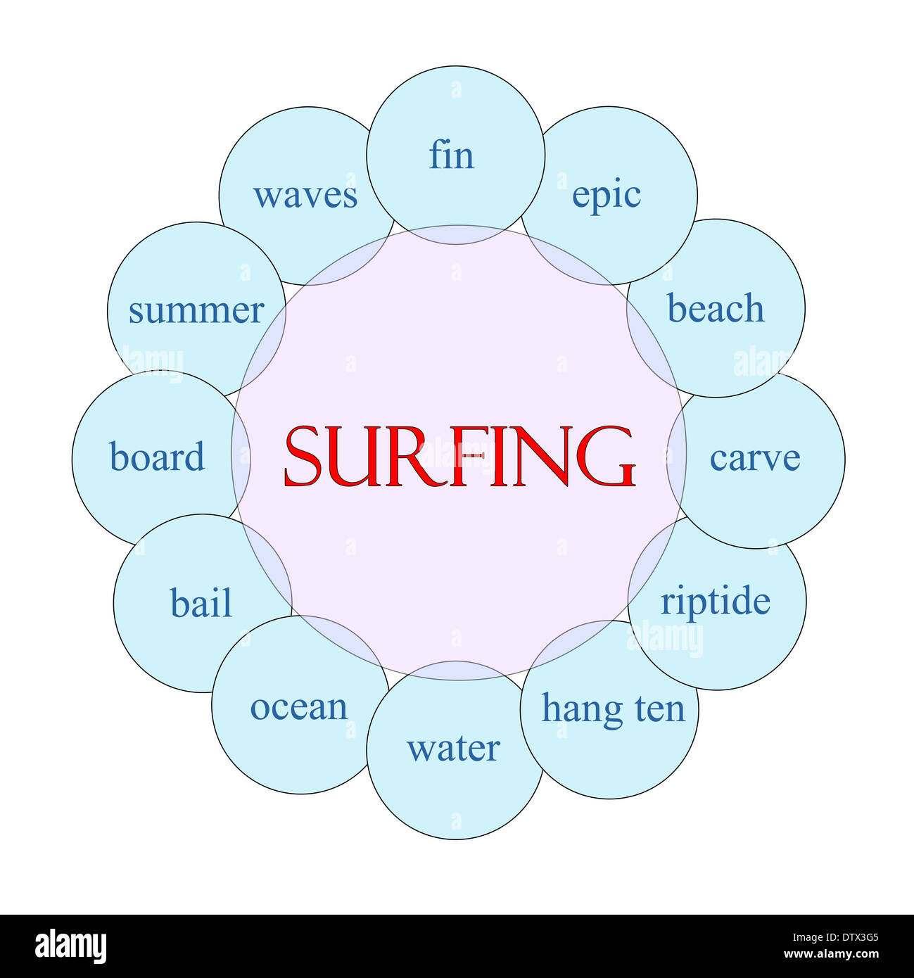 Surfing concept circular diagram in pink and blue with great terms such ...