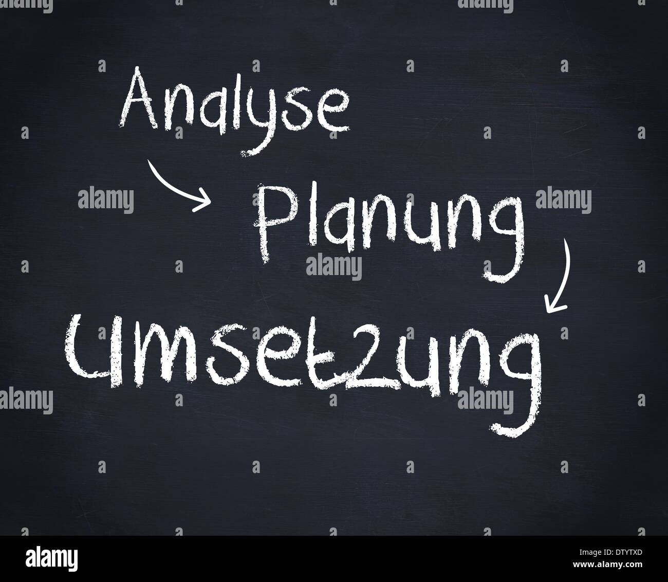 Plan written in german Stock Photo - Alamy