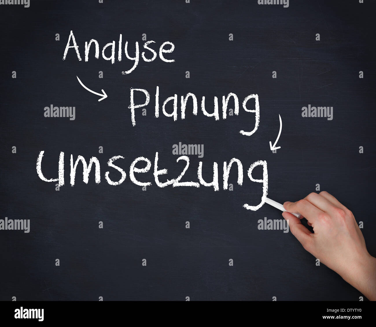 Hand writing a plan in german Stock Photo - Alamy