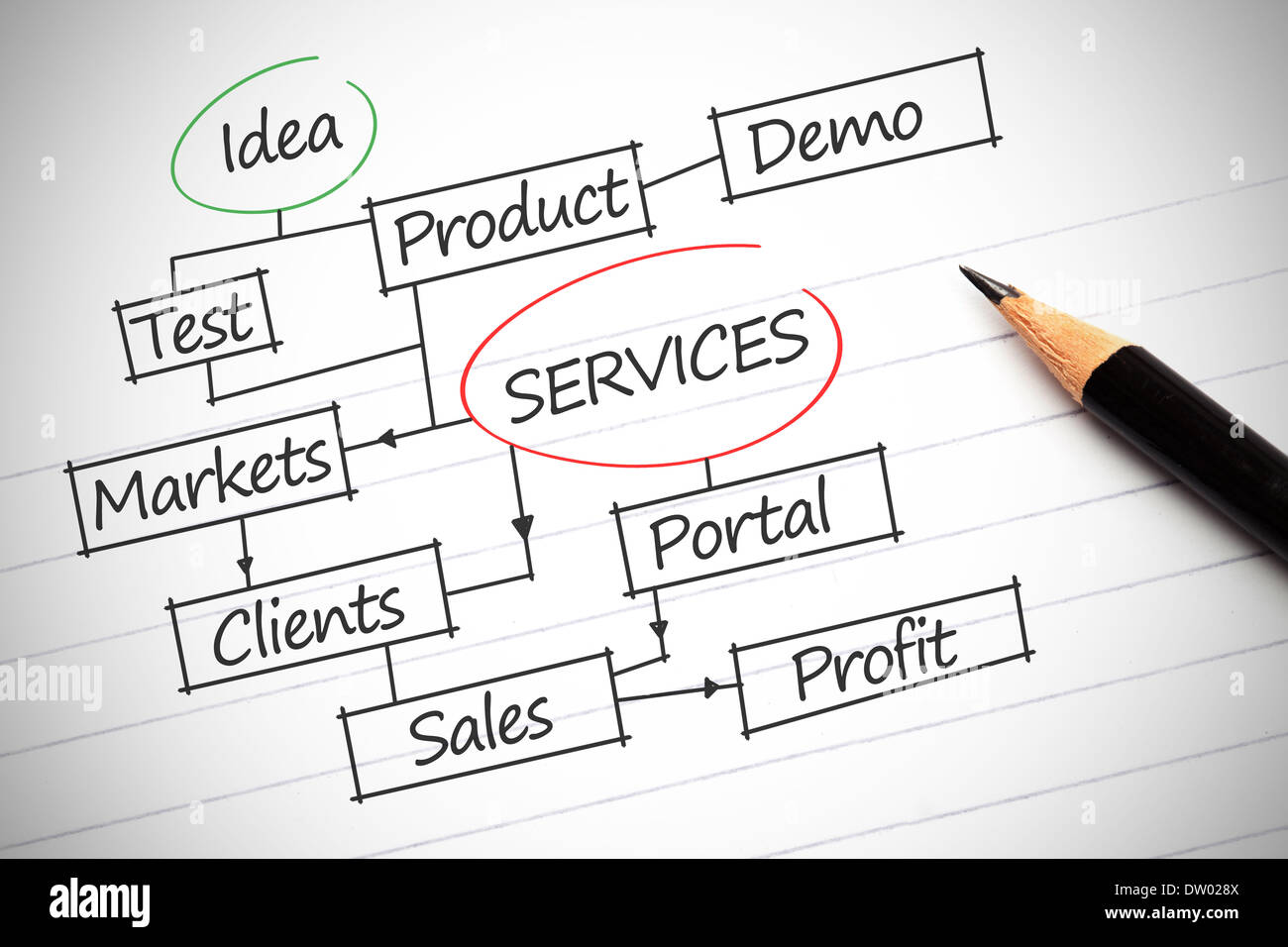 Drawing plan showing marketing hi-res stock photography and images - Alamy
