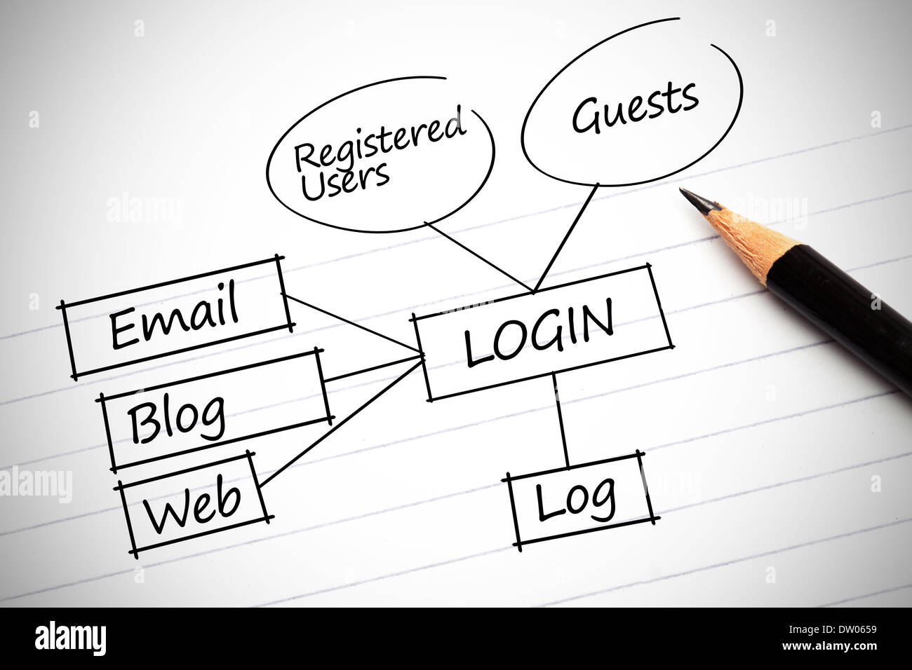Drawing of a plan showing login terms Stock Photo - Alamy