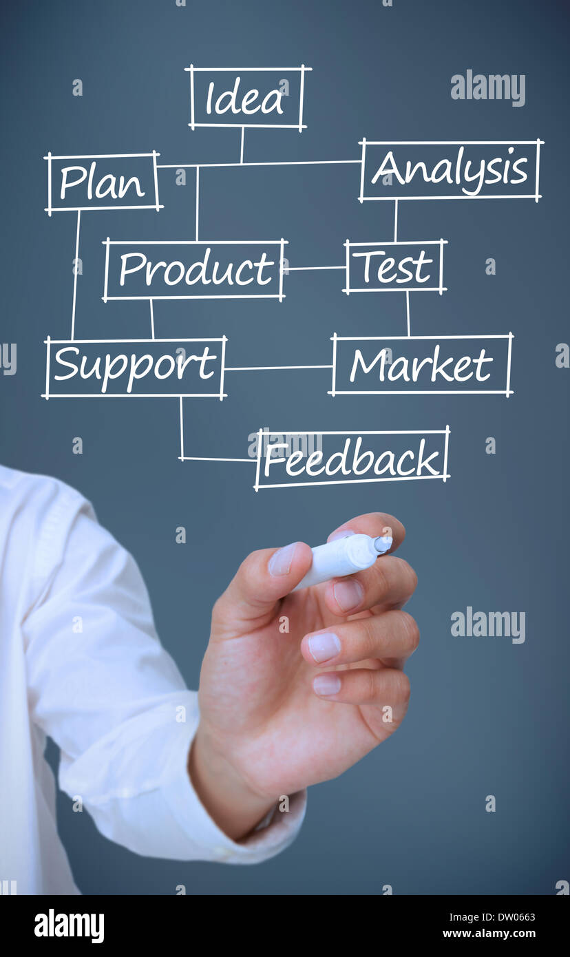 Hand drawing a plan showing business terms Stock Photo - Alamy