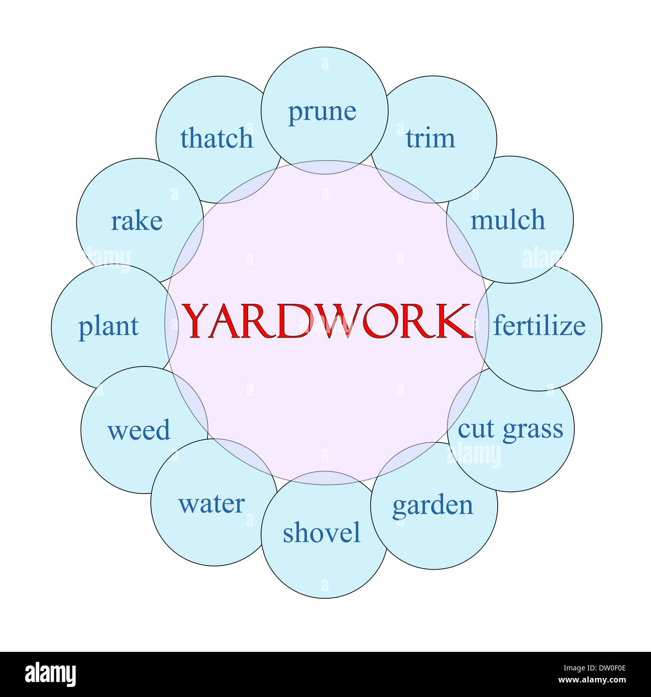 Yardwork concept circular diagram in pink and blue with great terms ...