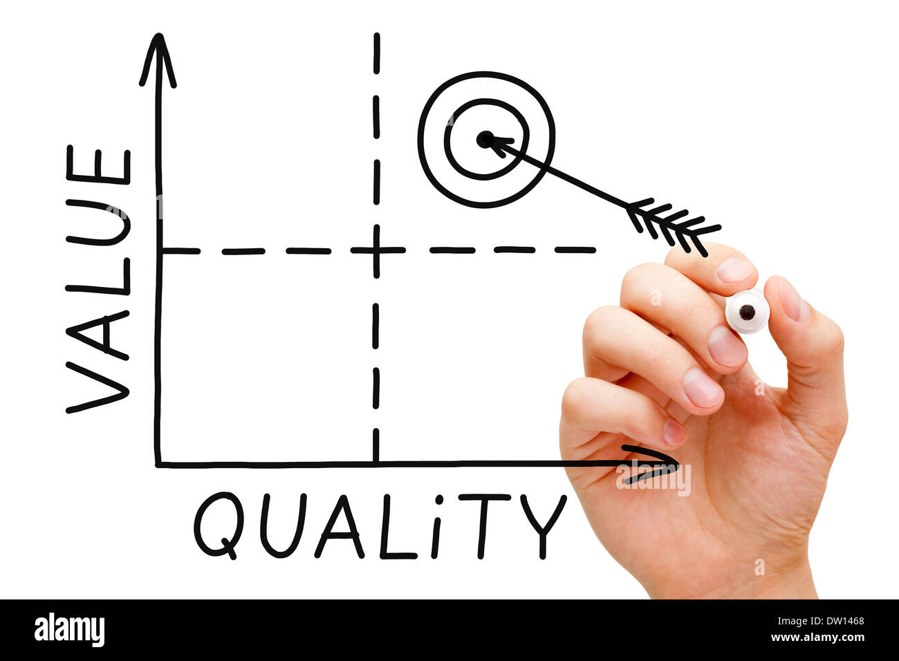 Hand sketching Value-Quality graph with black marker isolated on white ...