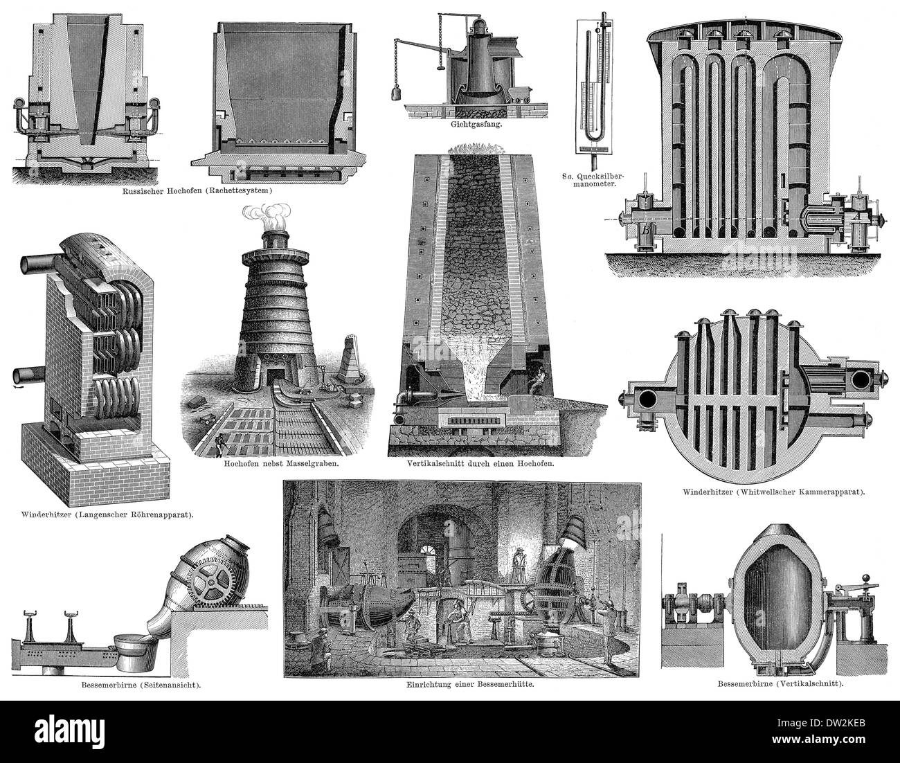 Processing method Black and White Stock Photos & Images - Alamy