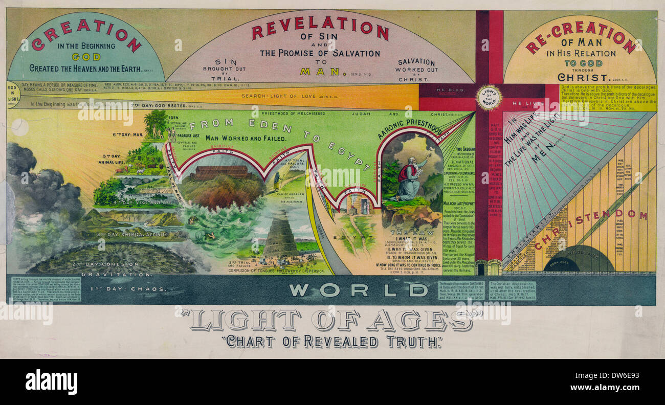 Light of ages. Chart of revealed truth. Creation - Revelation ...