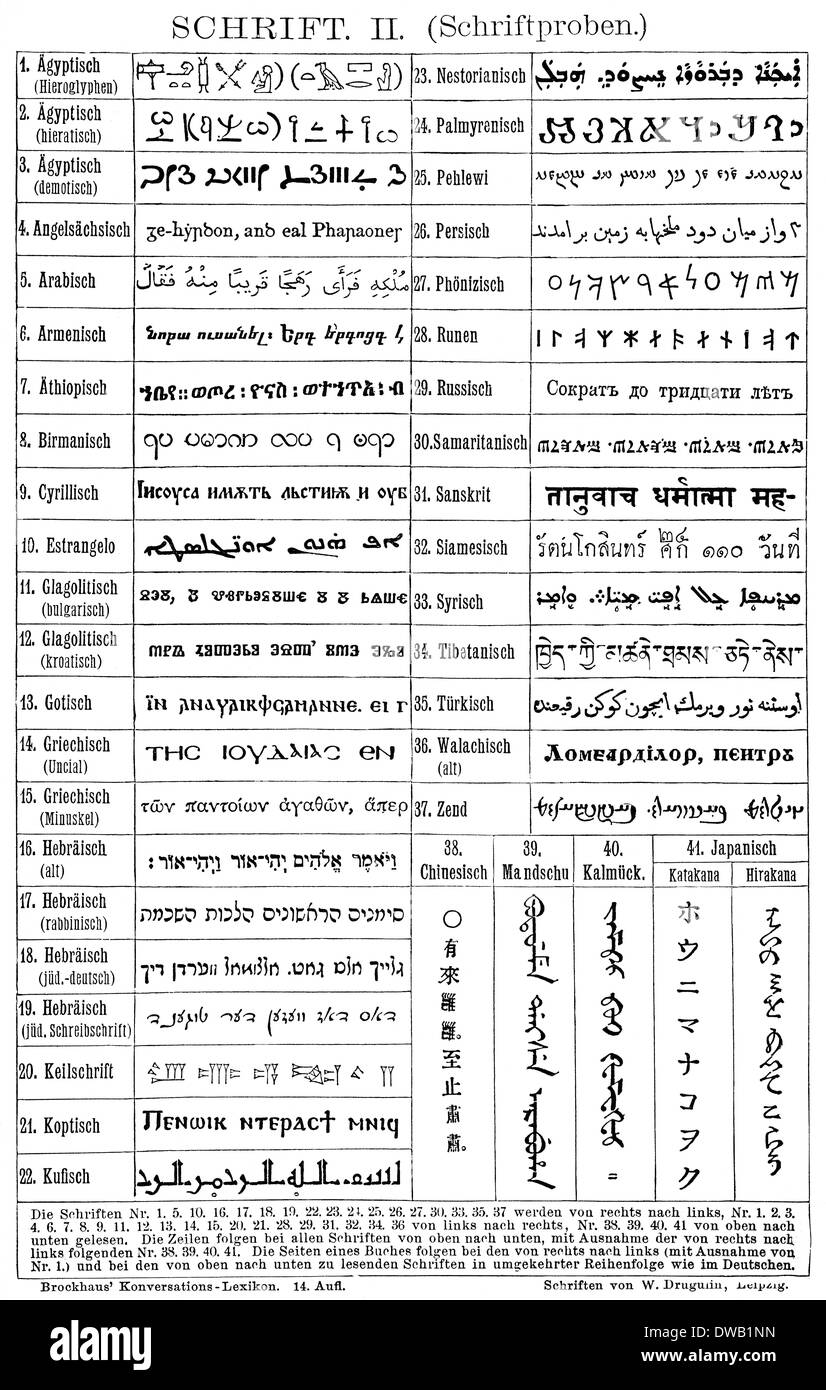 Historical illustration, 19th Century, Writing systems of the world ...