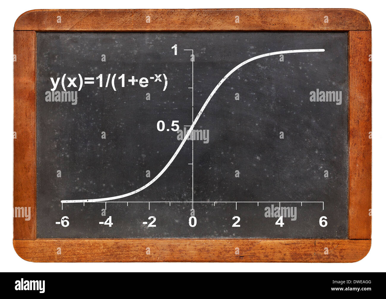 Logistic growth curve hi-res stock photography and images - Alamy