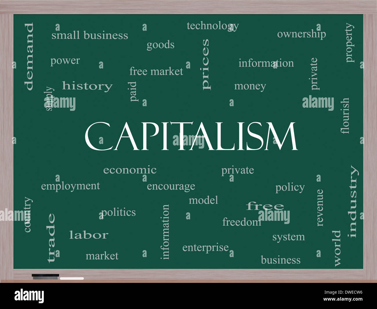 Capitalism Word Cloud Concept on a Blackboard with great terms such as ...
