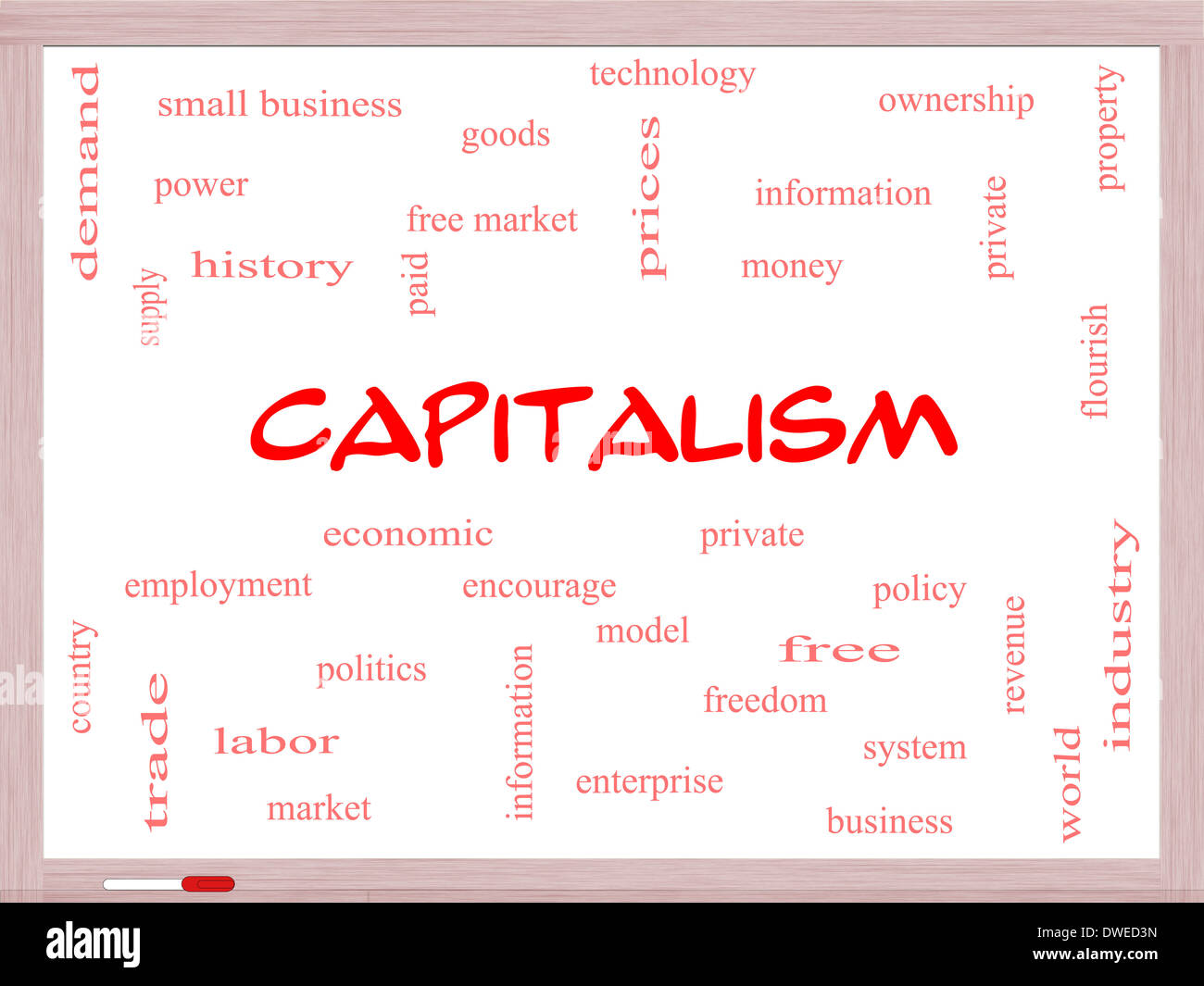 Capitalism Word Cloud Concept on a Whiteboard with great terms such as ...