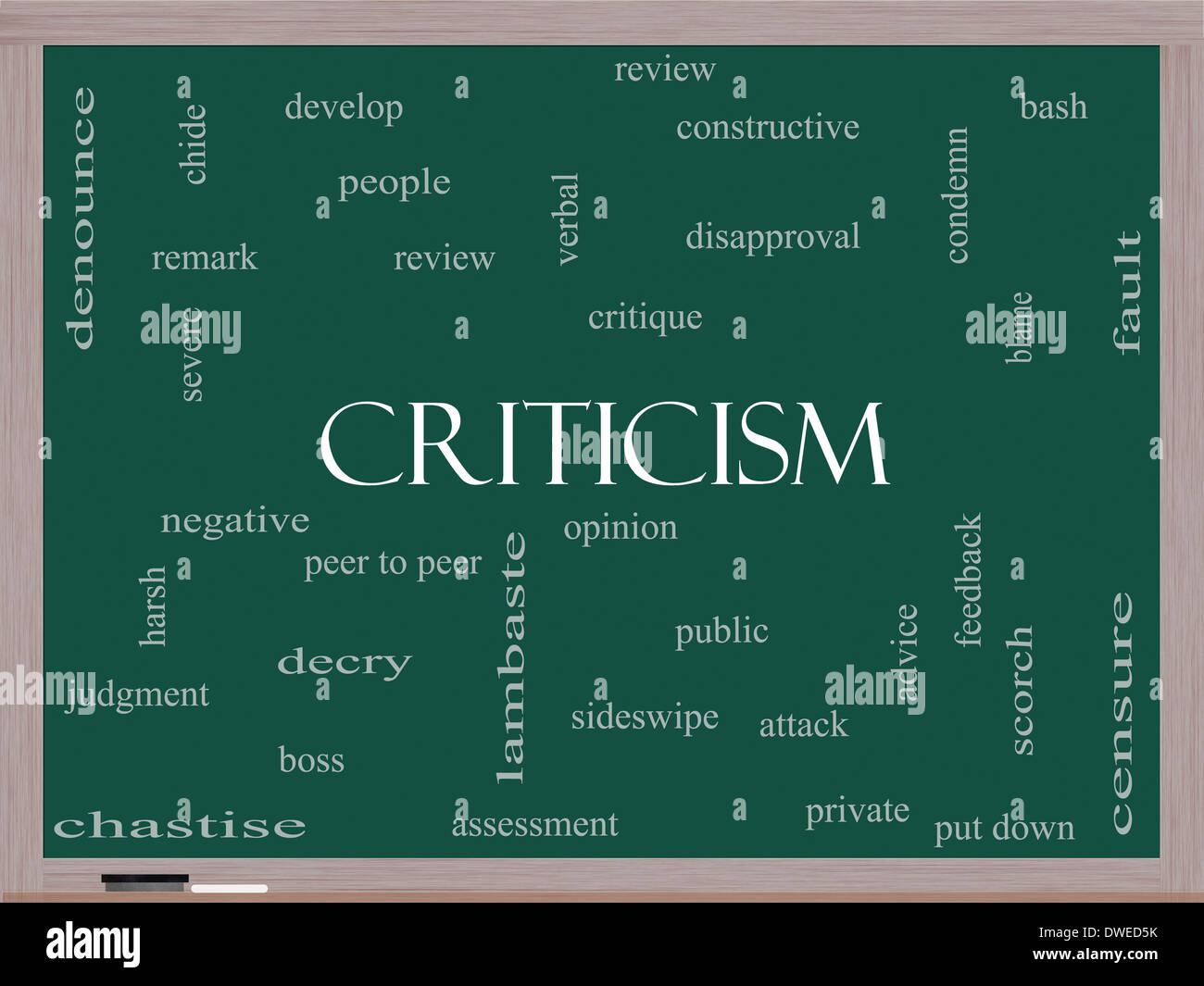 Criticism Word Cloud Concept on a Blackboard with great terms such as ...