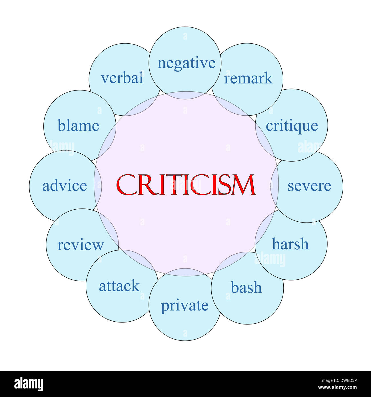 Criticism concept circular diagram in pink and blue with great terms ...