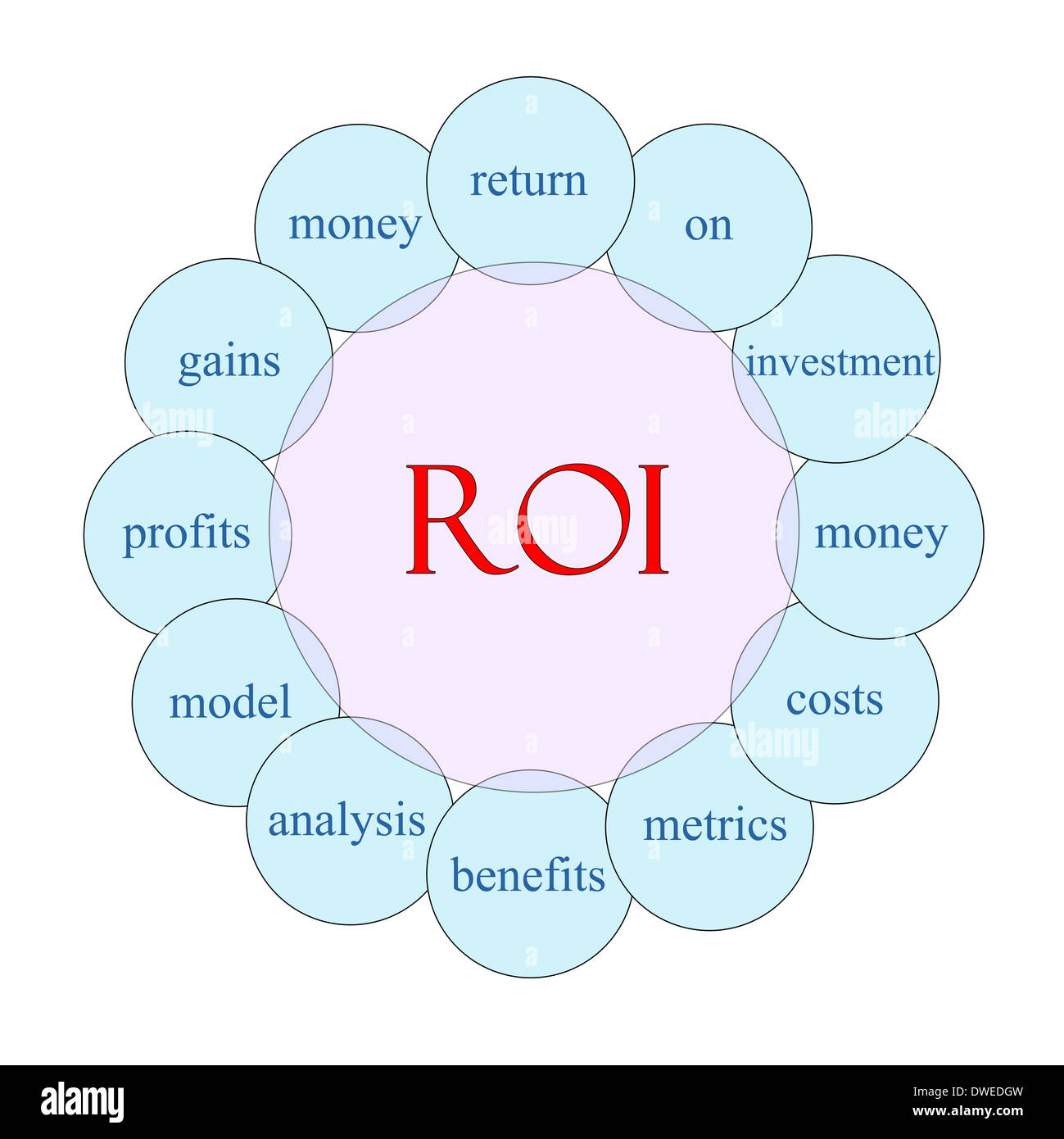 Costs and benefits Cut Out Stock Images & Pictures - Alamy