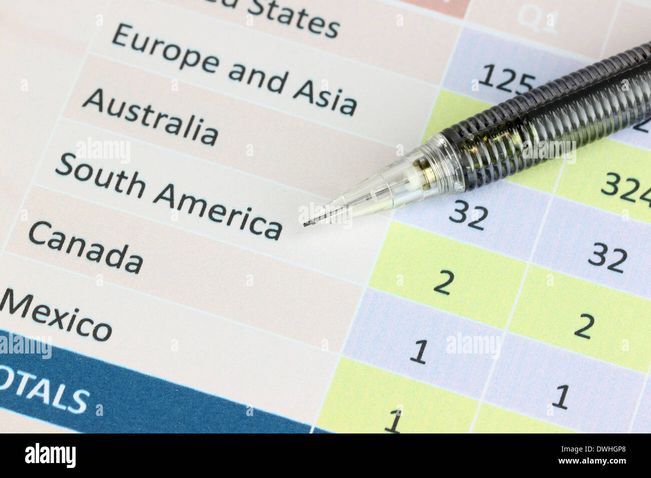 Closeup Mechanical pencil point to South America geographic Region ...
