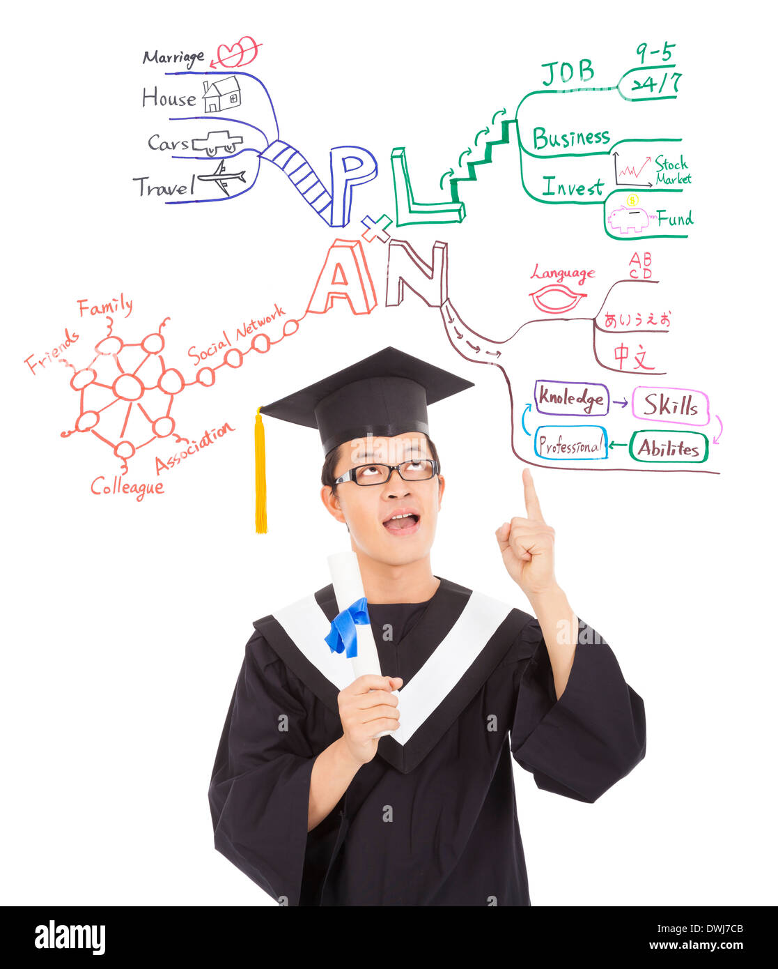 graduate thinking out his future plan by mind mapping over white Stock ...