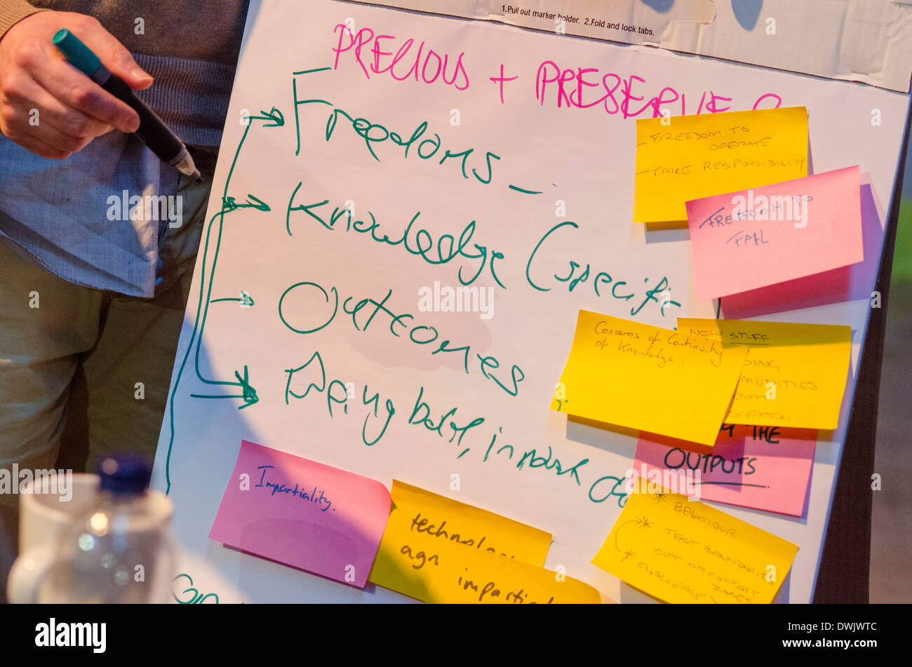 Post It Notes Away ; team building activities at The Knowledge Transfer ...