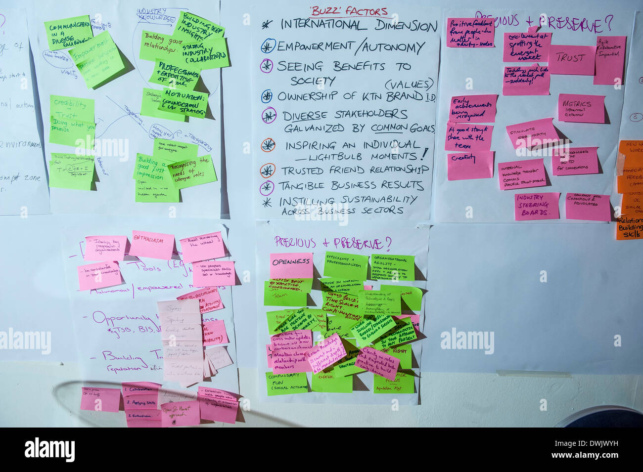 Post It Notes Away ; team building activities at The Knowledge Transfer ...