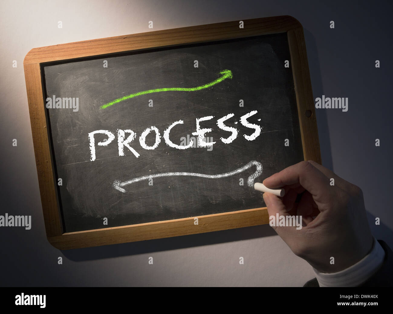 Hand writing Process on chalkboard Stock Photo - Alamy