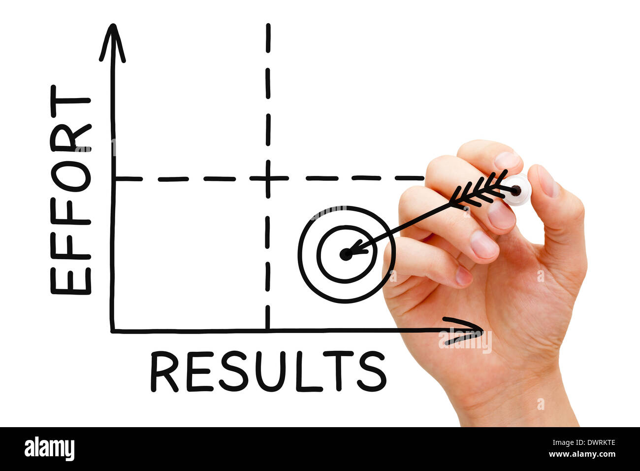 Hand sketching Effort-Results graph with black marker. Minimum effort ...