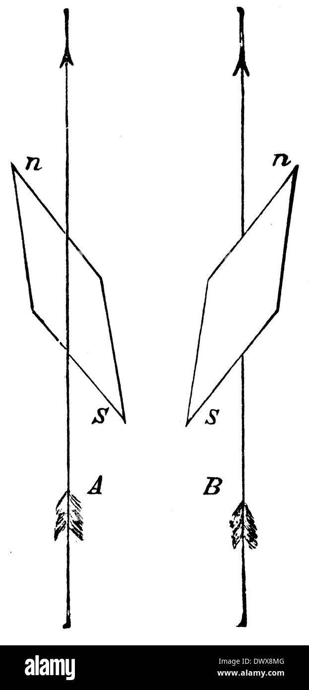 Magnetic needle hi-res stock photography and images - Alamy