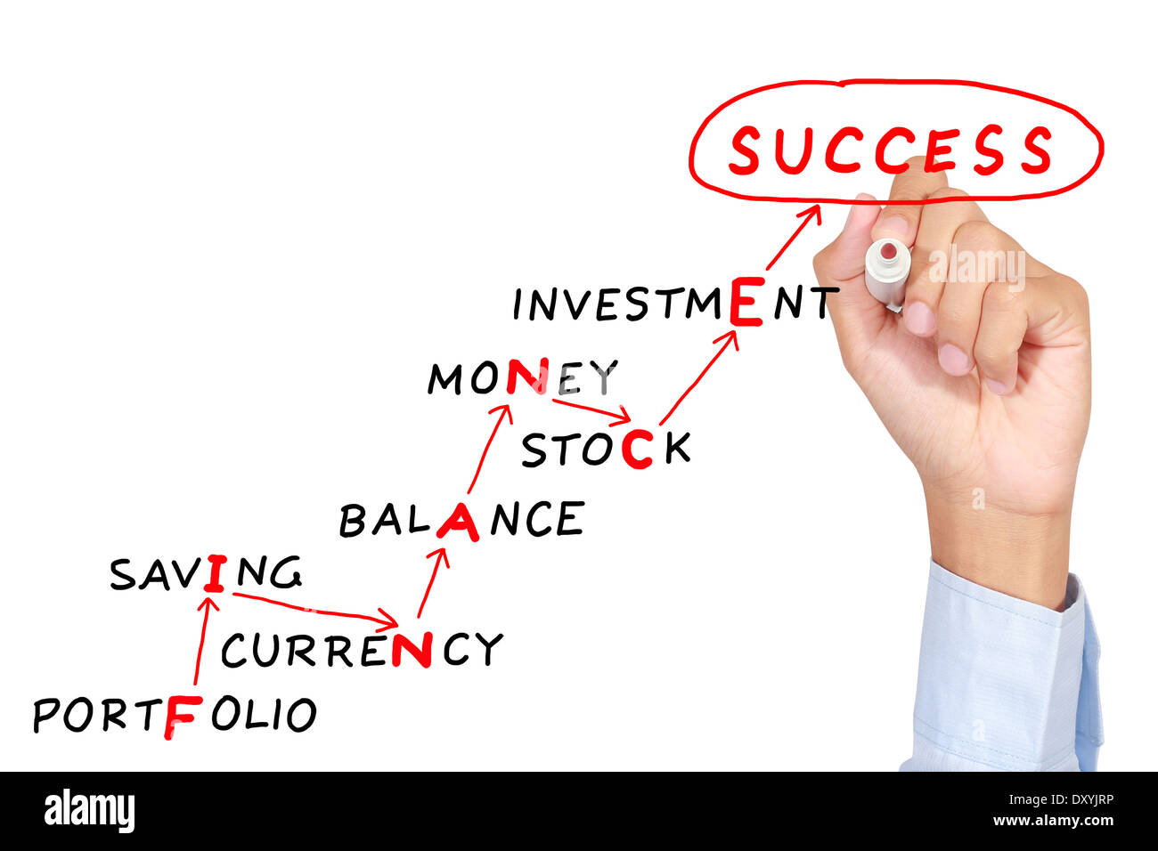 Man drawing motivation finance abstract concept on whiteboard white ...