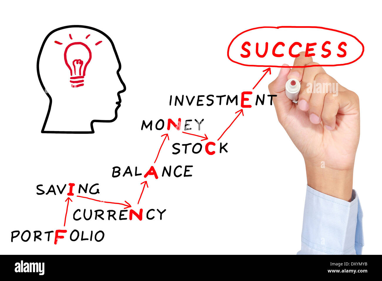 Man drawing motivation finance abstract concept on whiteboard white ...