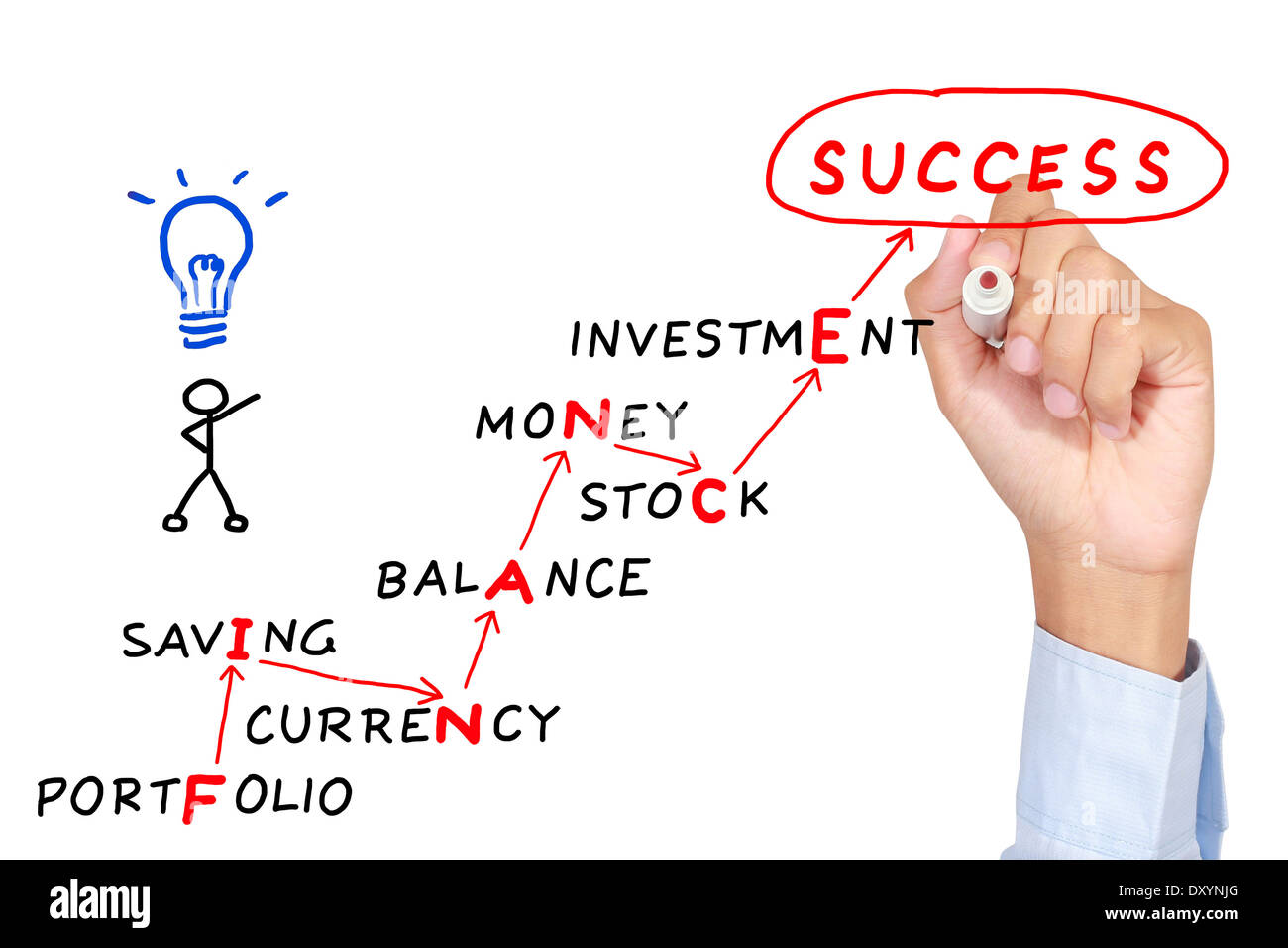 Man drawing motivation finance abstract concept on whiteboard white ...