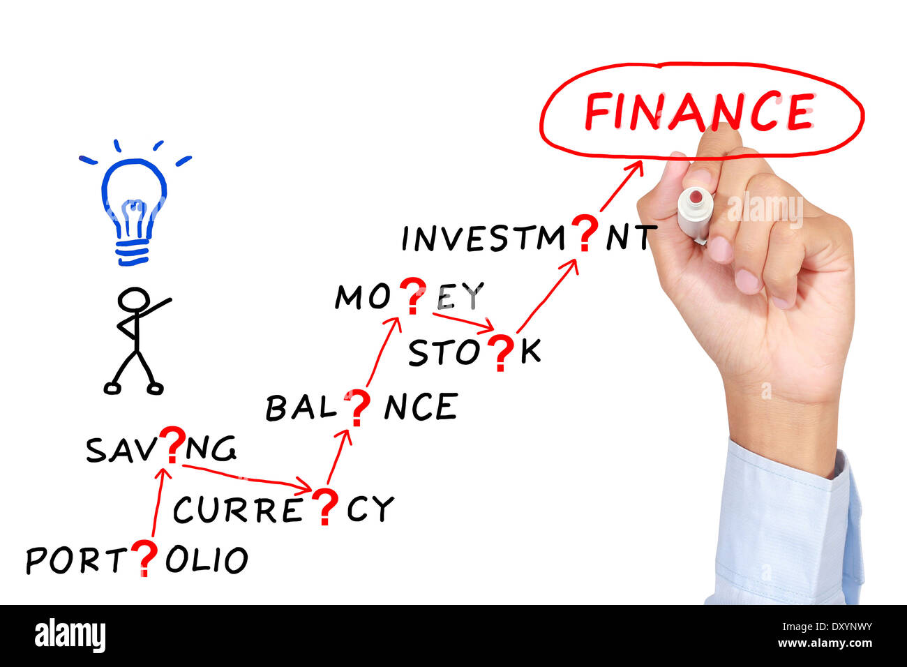 Man drawing motivation finance abstract concept on whiteboard white ...