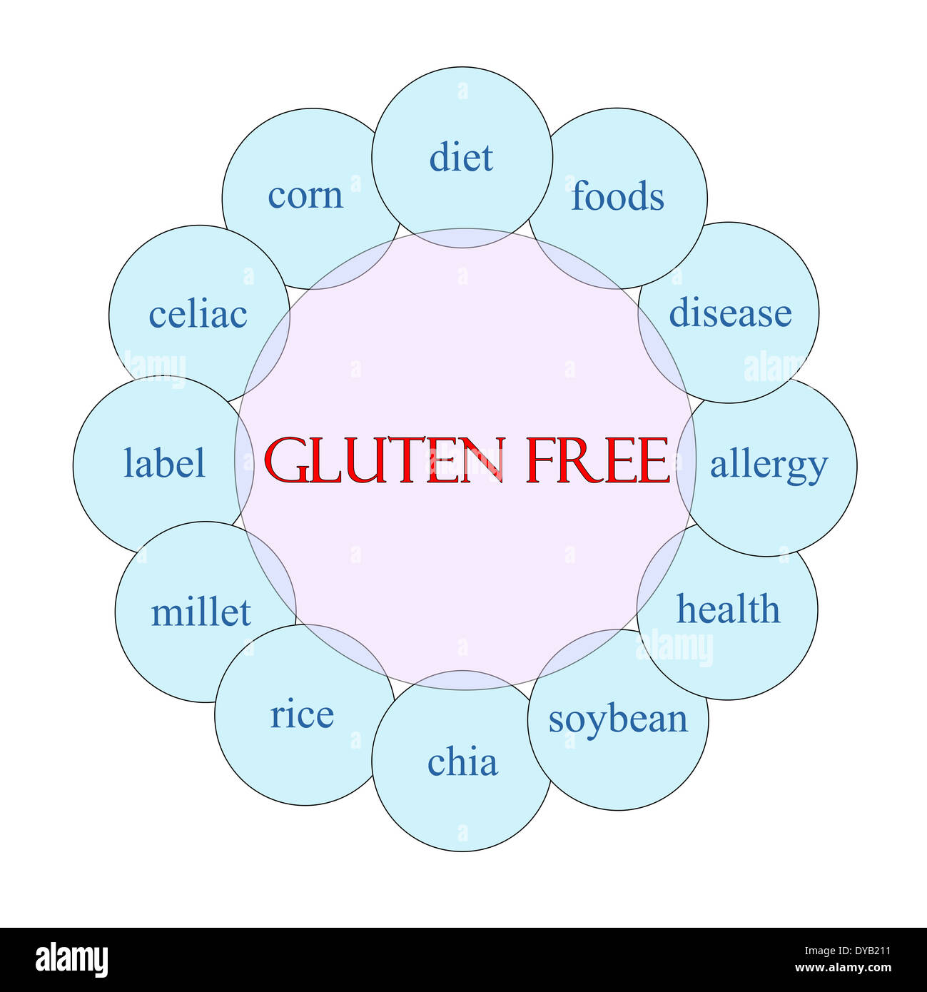 Gluten Diagram Serve To Win: The 14 Day Gluten Free Plan For Physical