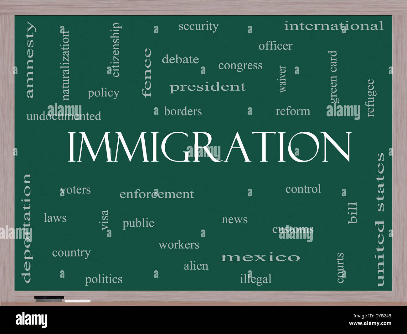 Immigration Word Cloud Concept on a Blackboard with great terms such as ...