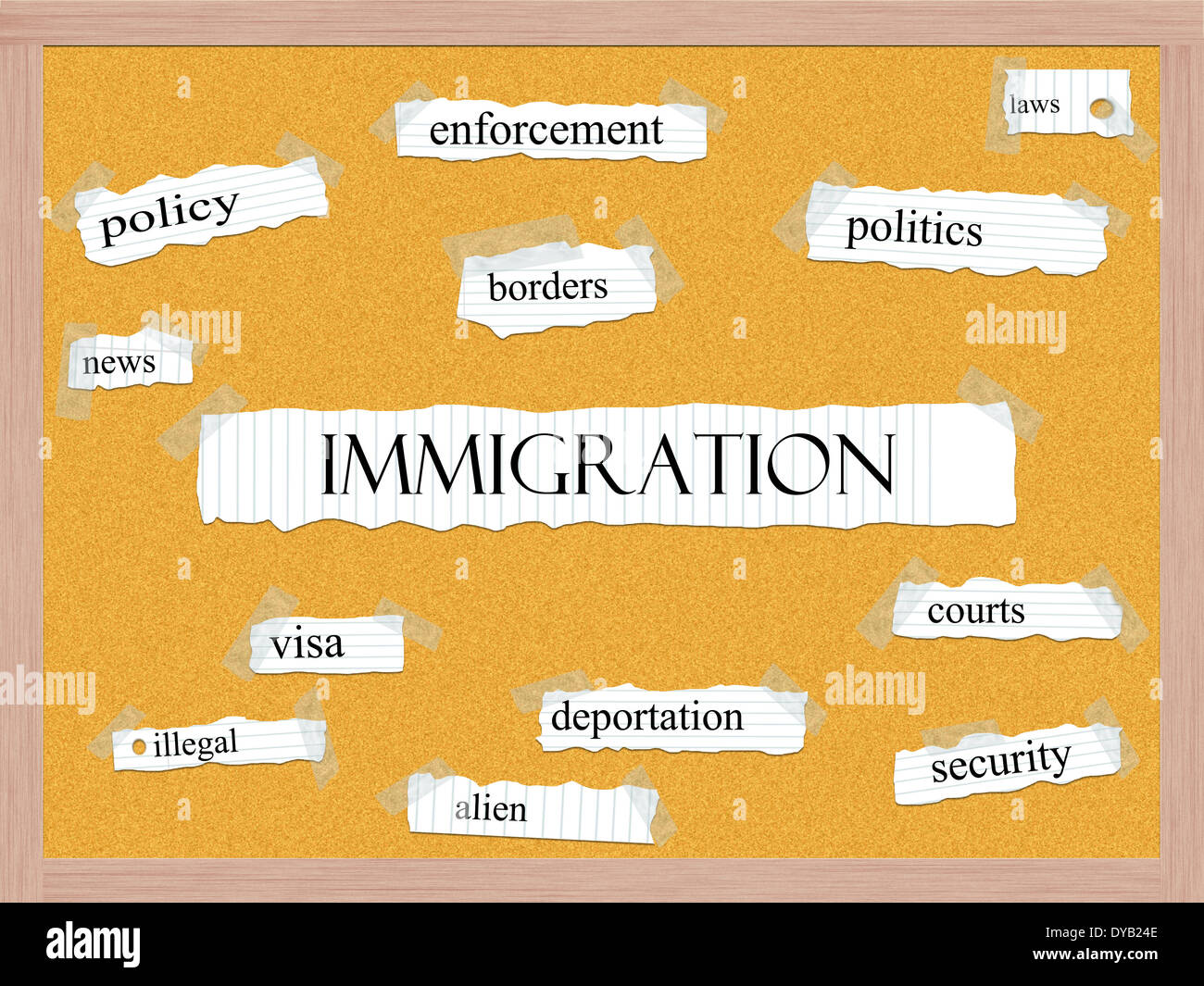 Immigration Corkboard Word Concept with great terms such as borders ...