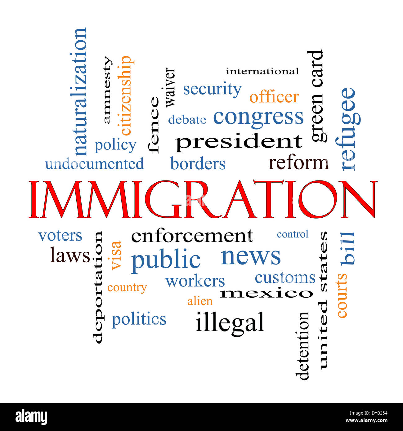 Immigration Word Cloud Concept with great terms such as reform, borders ...