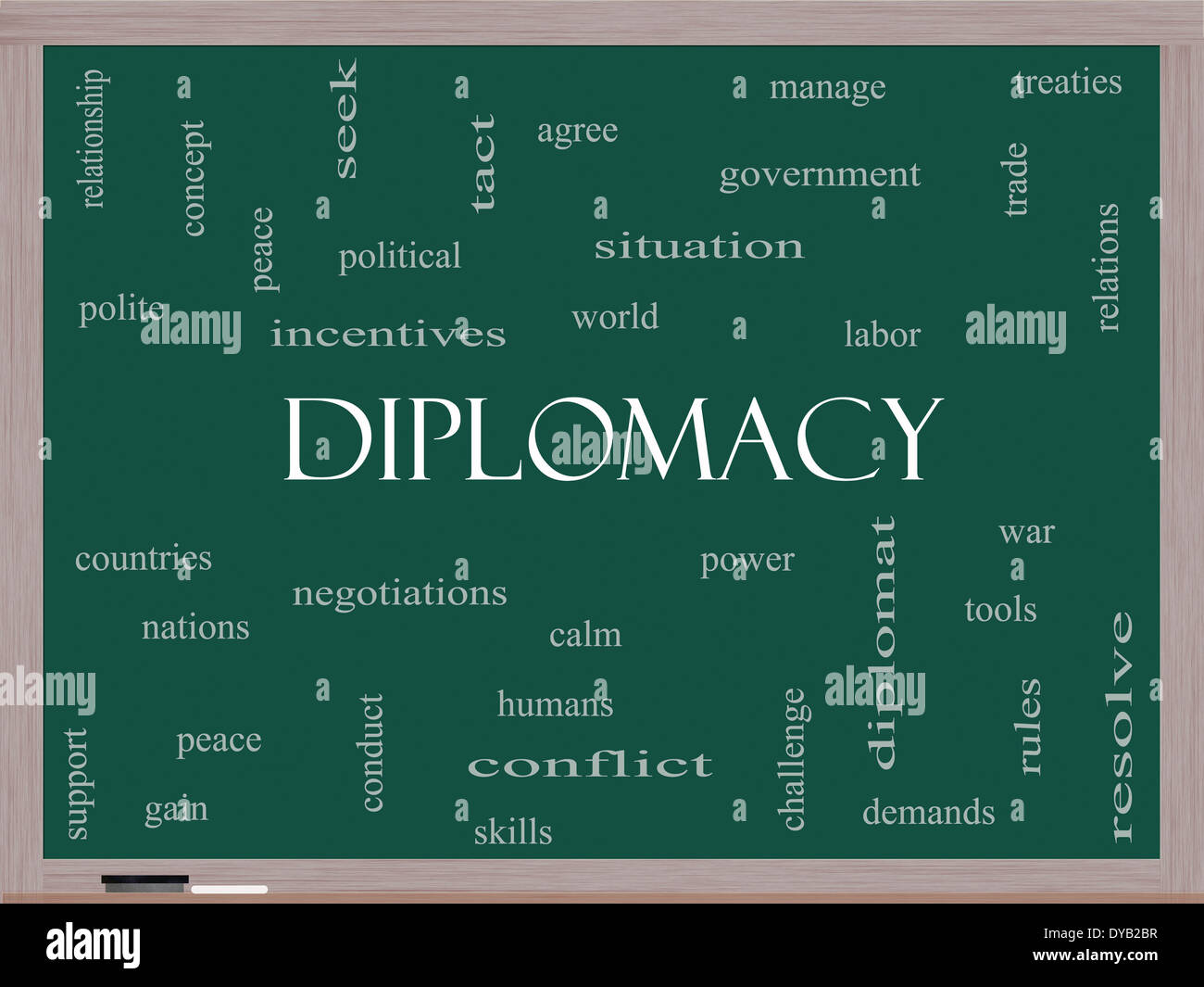 Diplomacy Word Cloud Concept on a Blackboard with great terms such as ...